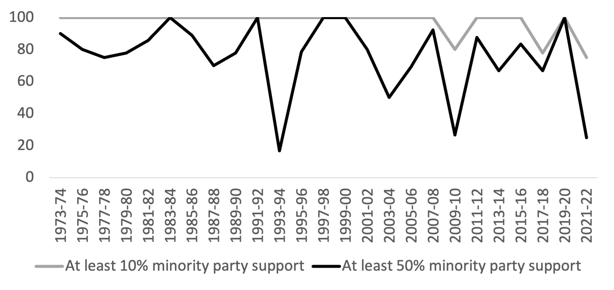 The Continuing Necessity for Bipartisanship | Miller Center